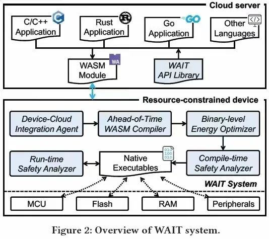 阿里巴巴-浙江大学前沿技术联合研究中心